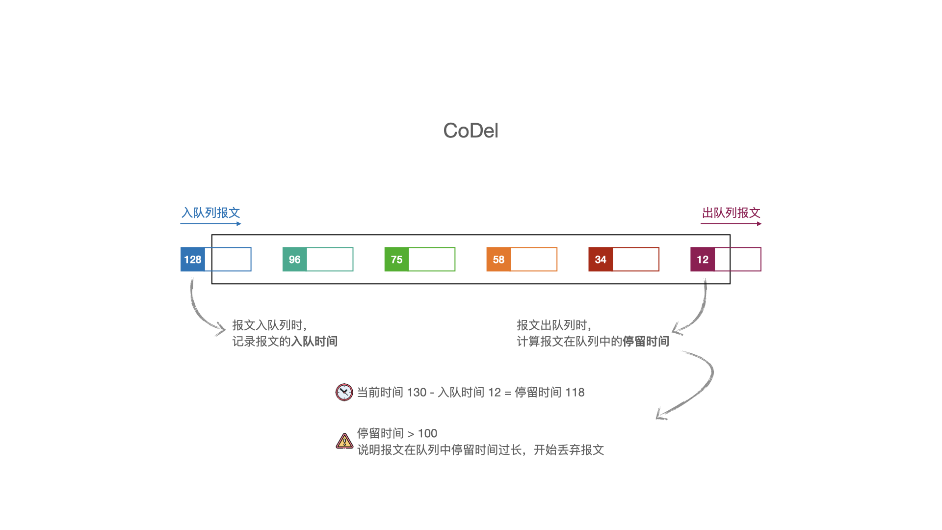 「智能队列」如何改善你的家庭网络质量 – Blanboom