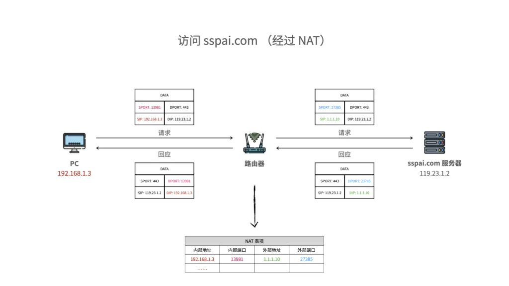 nat_10_access_website_with_nat – Blanboom